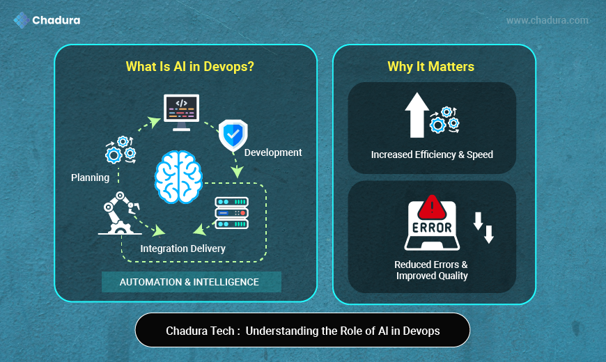 Blogs | AI-Powered DevOps: How Chadura Tech Enhances Efficiency and ...